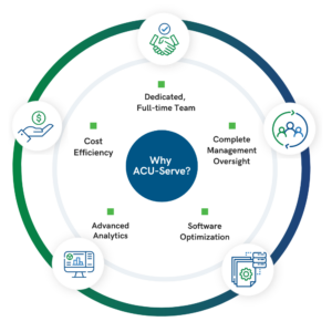 Products and Solutions - ACU-Serve